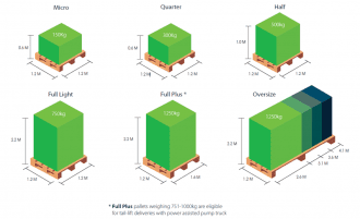 Pallet Distribution - Pallex Group - Butlers of Kent : Butlers of Kent